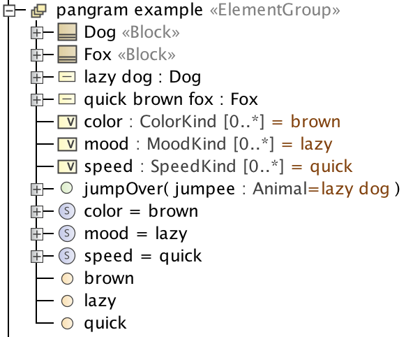 SysMLv1.x: An ElementGroup in the model tree browser of MagicDraw/Cameo | Webel IT Australia
